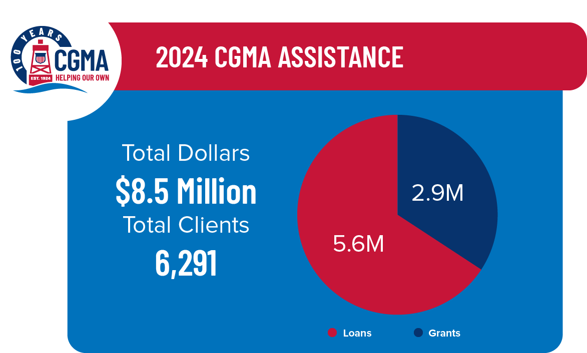 2025 Winter Newsletter - Coast Guard Mutual Assistance